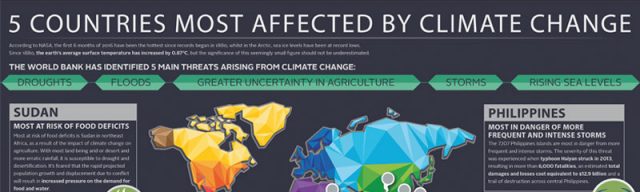 FREE Climate Change Teaching Resource! - Rayburn Tours