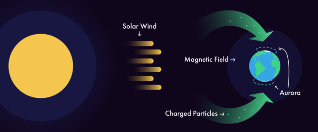 Everything you need to know about the Northern Lights in Iceland!